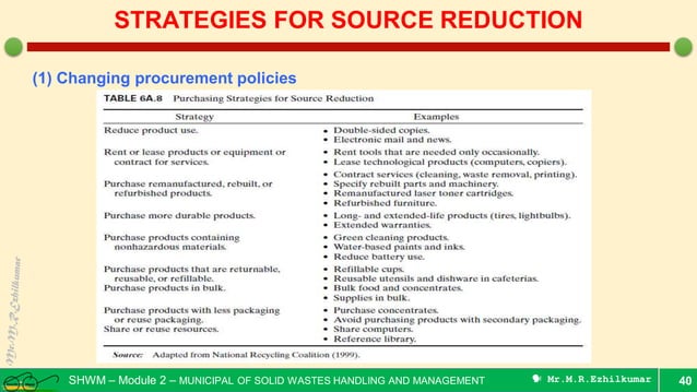 Source reduction of wastes - Municipal Solid Wastes | PPT