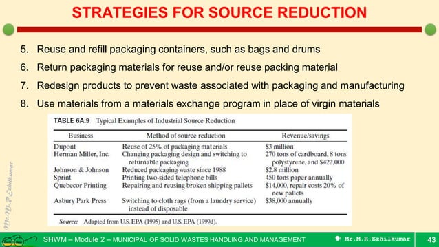 Source reduction of wastes - Municipal Solid Wastes | PPT