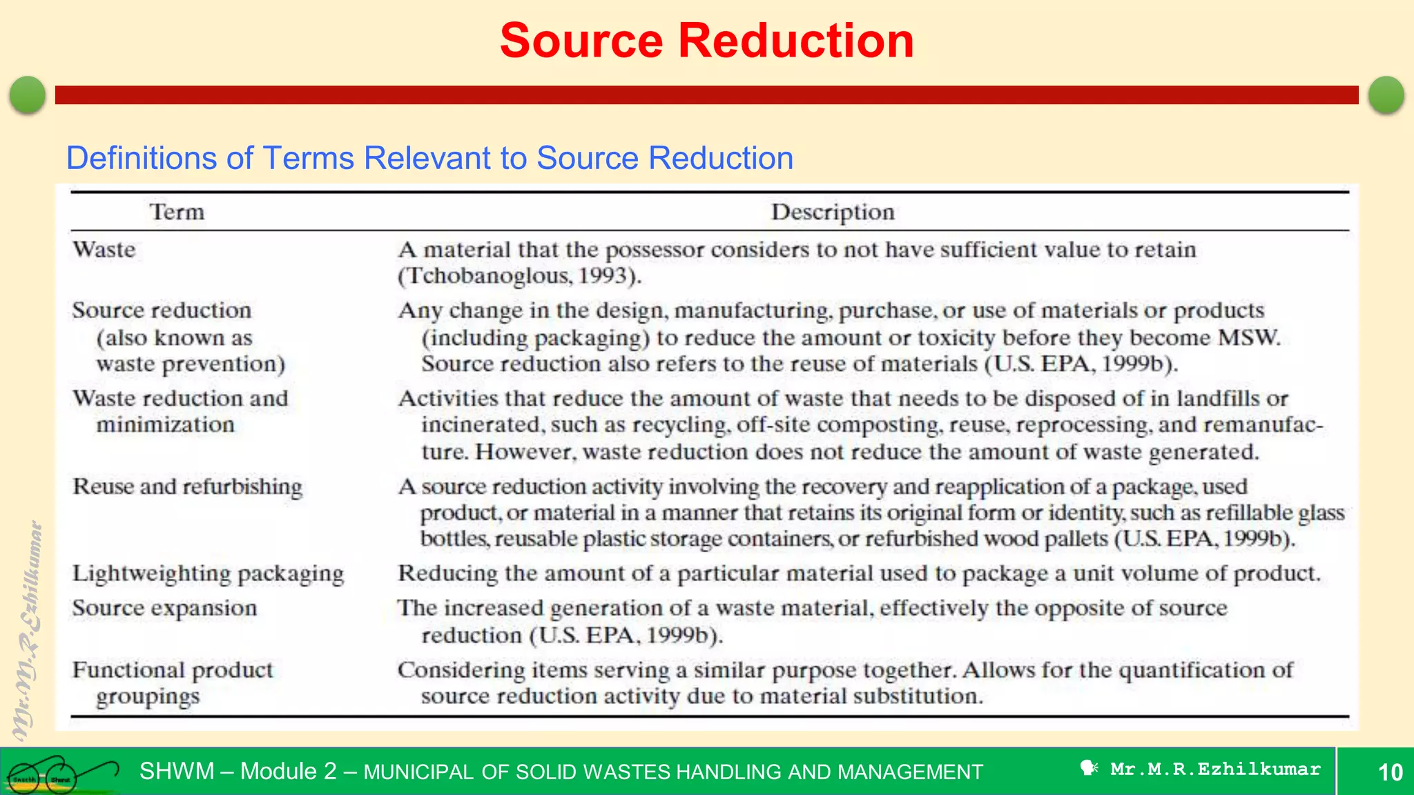 Waste minimization - Municipal Solid Wastes | PPT
