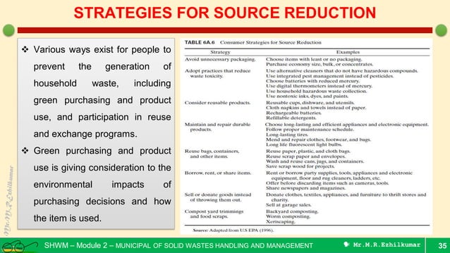 Waste minimization - Municipal Solid Wastes | PPT