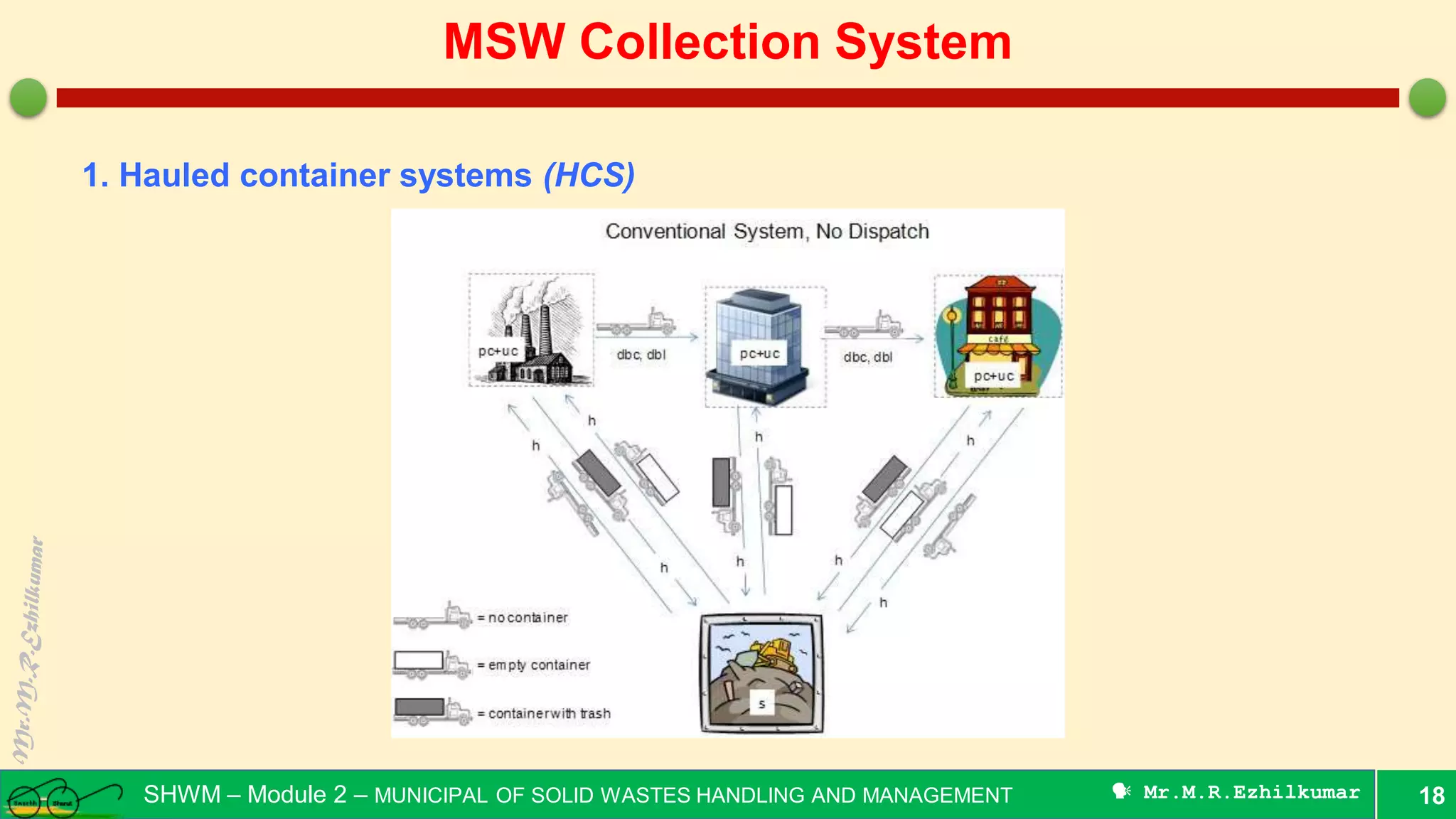 Types of Collection system & its Analysis - Municipal Solid Wastes | PDF
