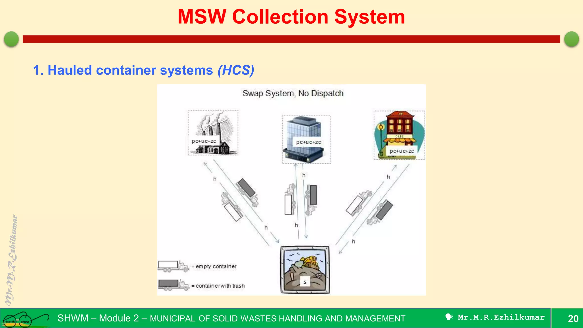 Types of Collection system & its Analysis - Municipal Solid Wastes | PDF