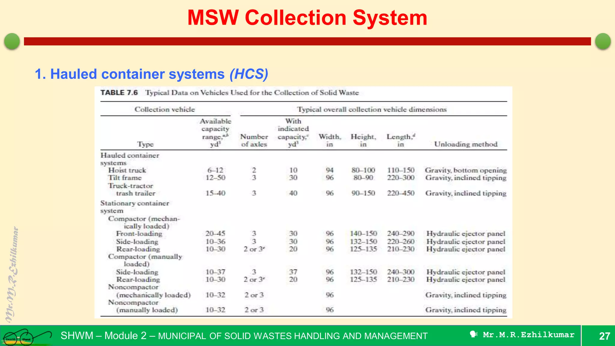 Types of Collection system & its Analysis - Municipal Solid Wastes | PDF