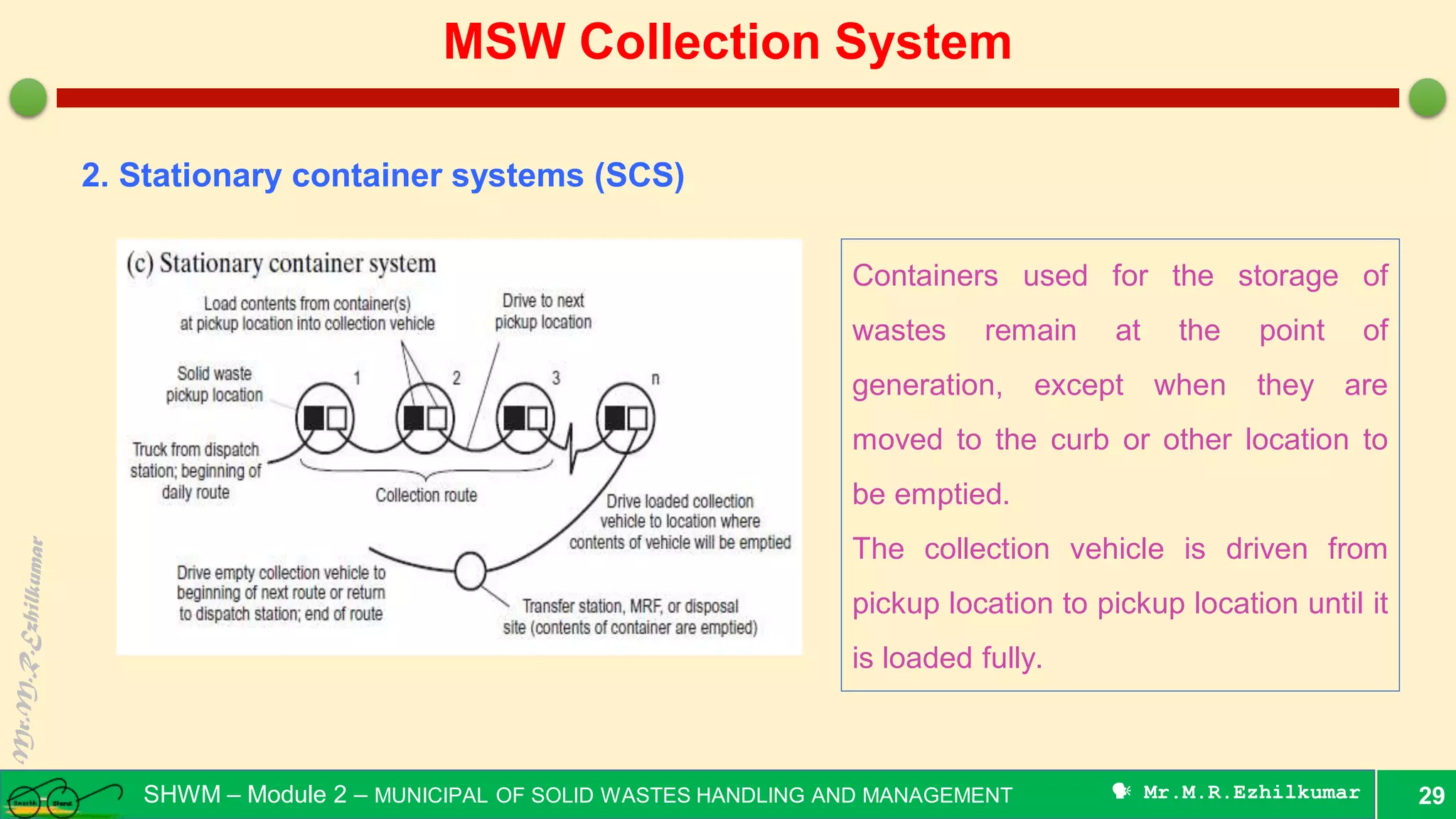 Types of Collection system & its Analysis - Municipal Solid Wastes | PDF