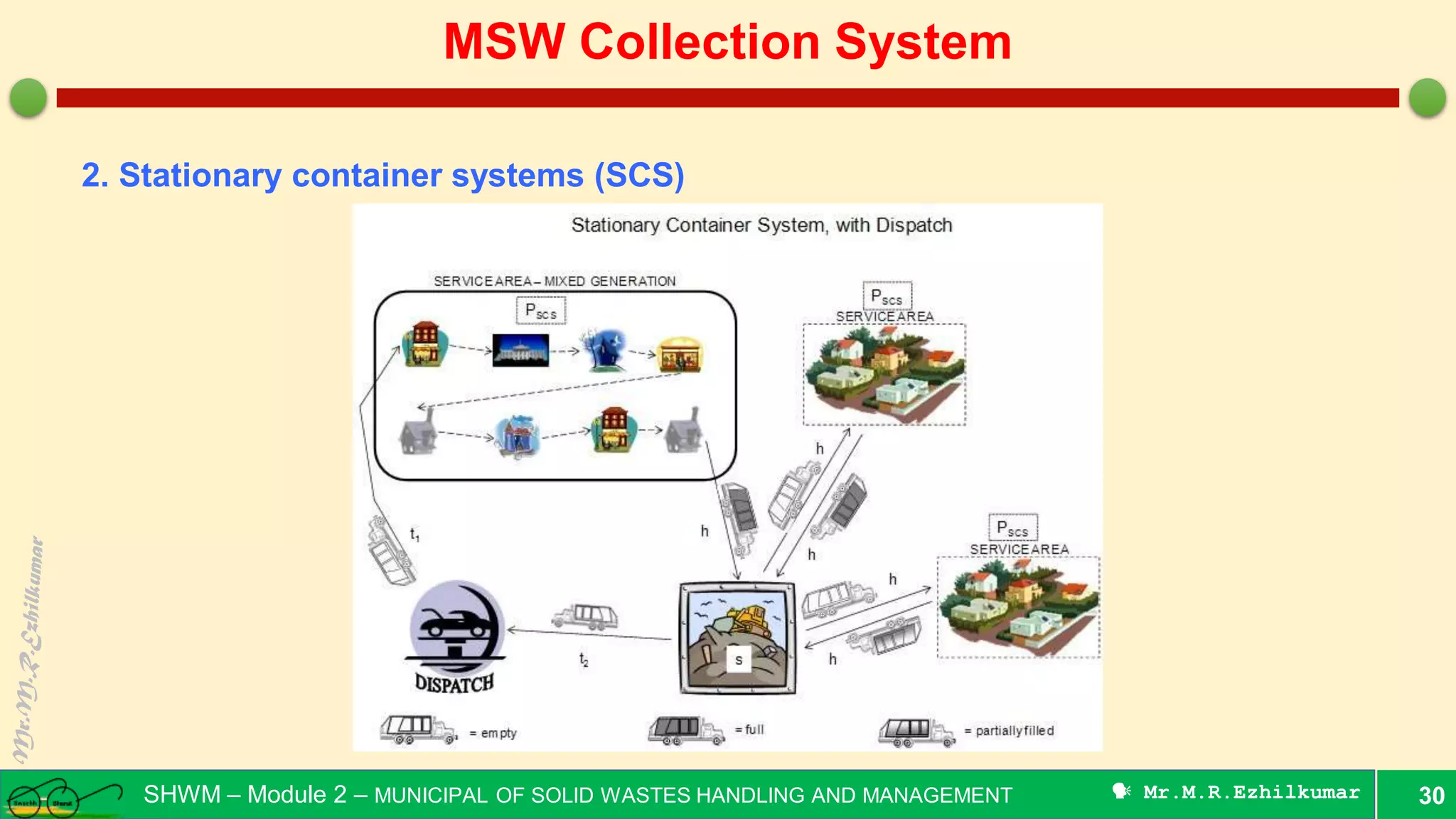 Types of Collection system & its Analysis - Municipal Solid Wastes | PDF