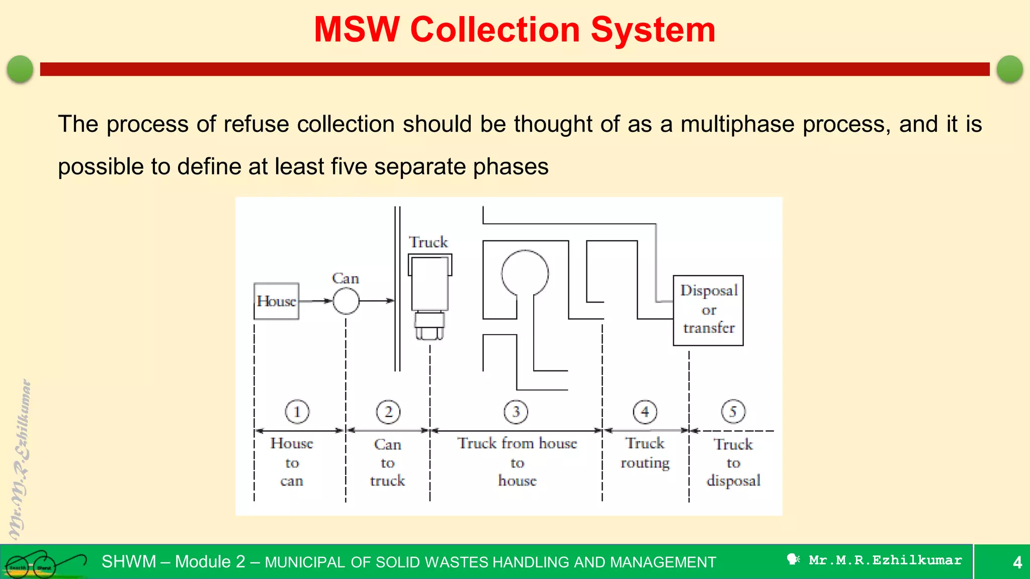 Types of Collection system & its Analysis - Municipal Solid Wastes | PDF