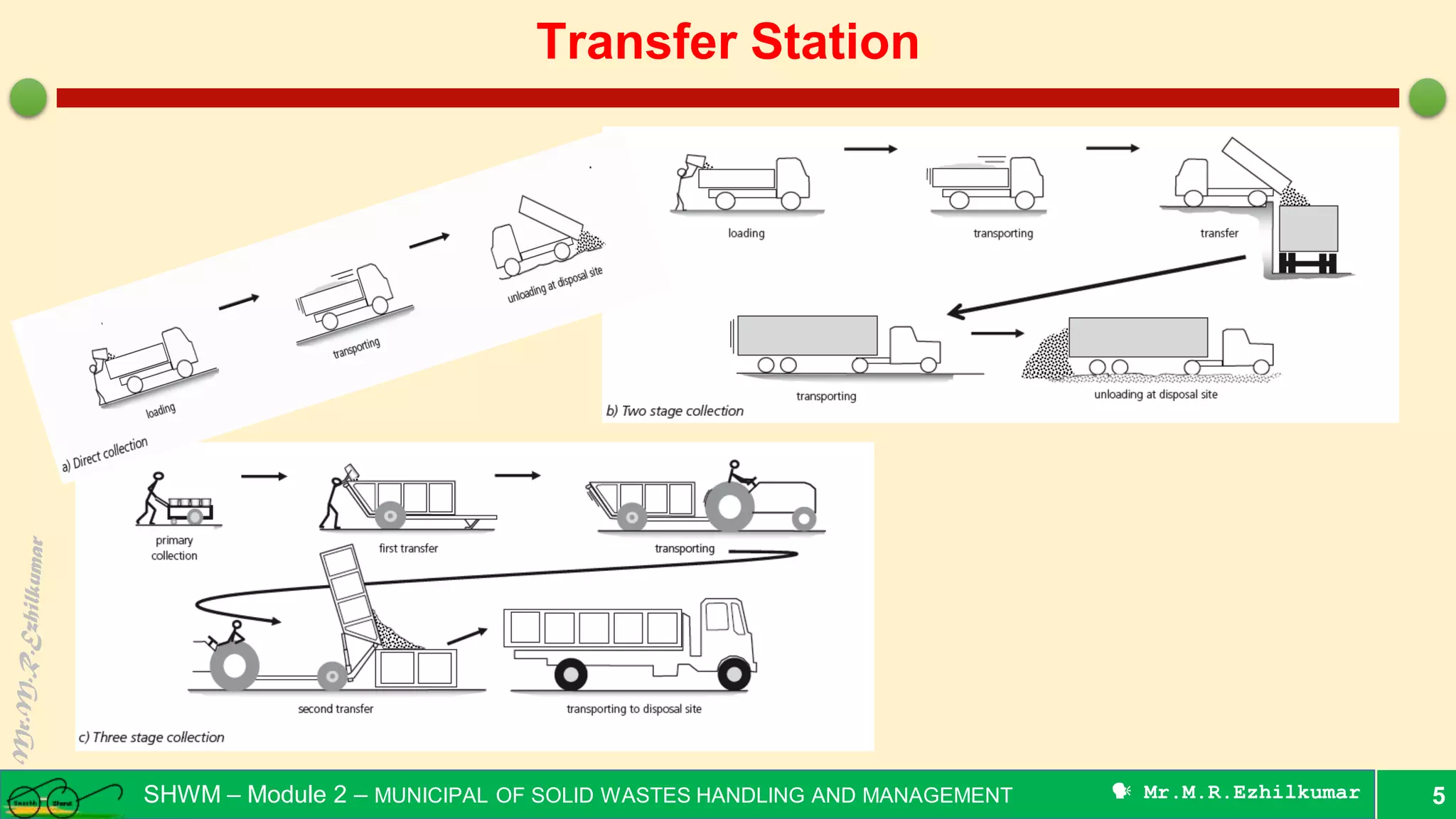 Types of transfer stations - Municipal Solid Wastes | PDF