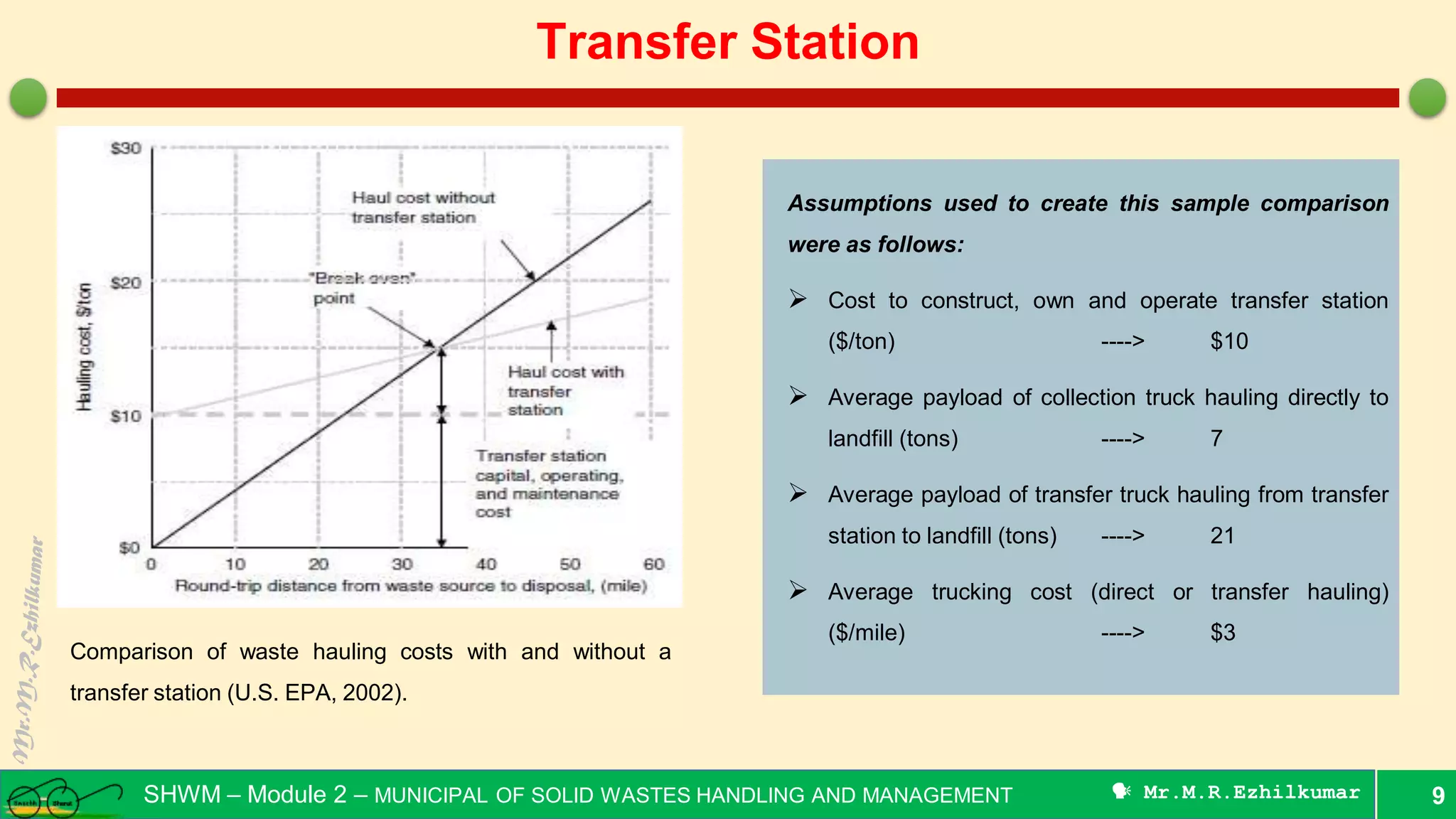Types of transfer stations - Municipal Solid Wastes | PDF