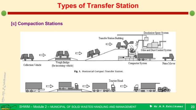 Types of transfer stations - Municipal Solid Wastes | PDF