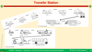Types of transfer stations - Municipal Solid Wastes | PDF