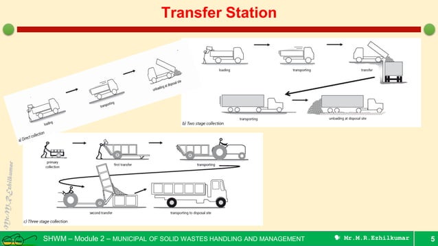 Types of transfer stations - Municipal Solid Wastes | PDF