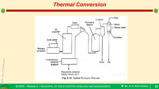 Unit operations for processing of MSW - Municipal Solid Wastes | PDF