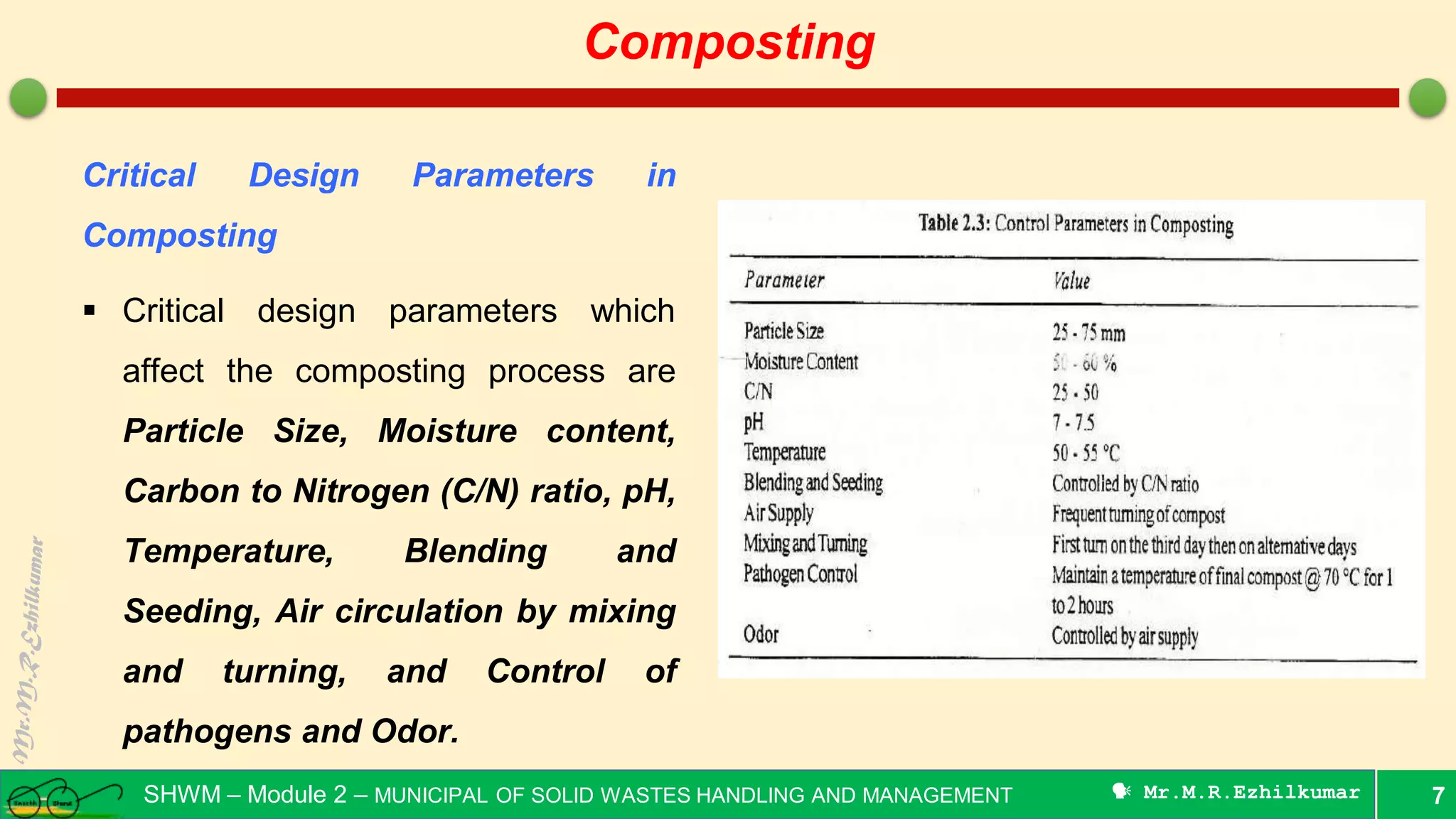 Principles of aerobic and anaerobic composting - Municipal Solid Wastes ...