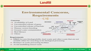 Landfill classification | PDF