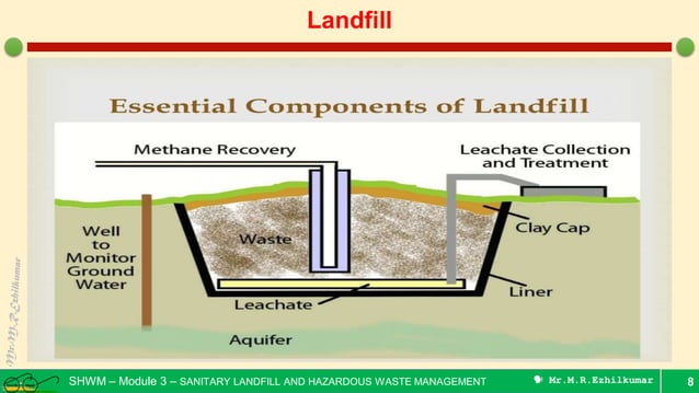 Landfill classification | PDF