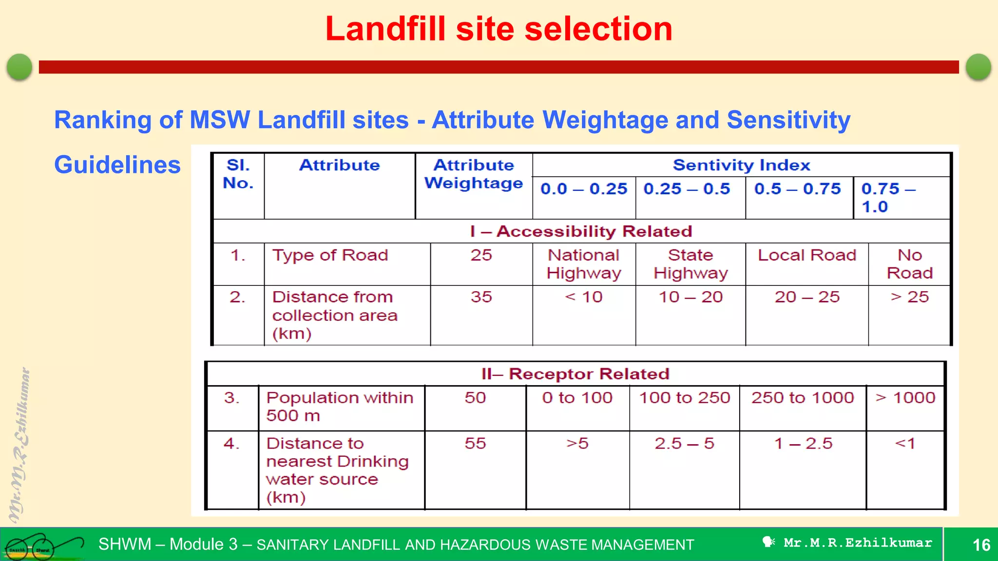 Landfill Site selection | PDF