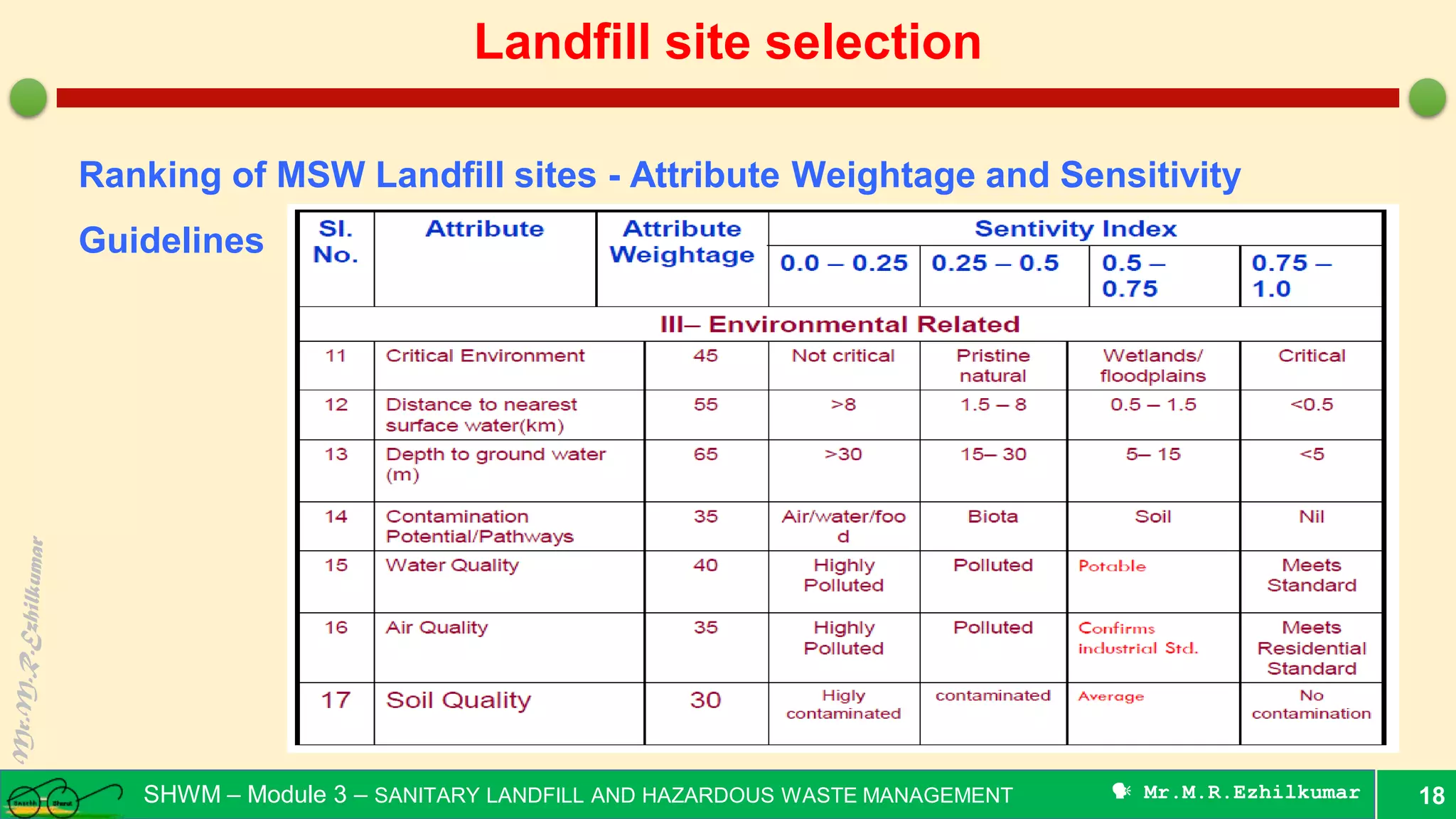 Landfill Classification _ Landfill Waste Classification and Waste ...