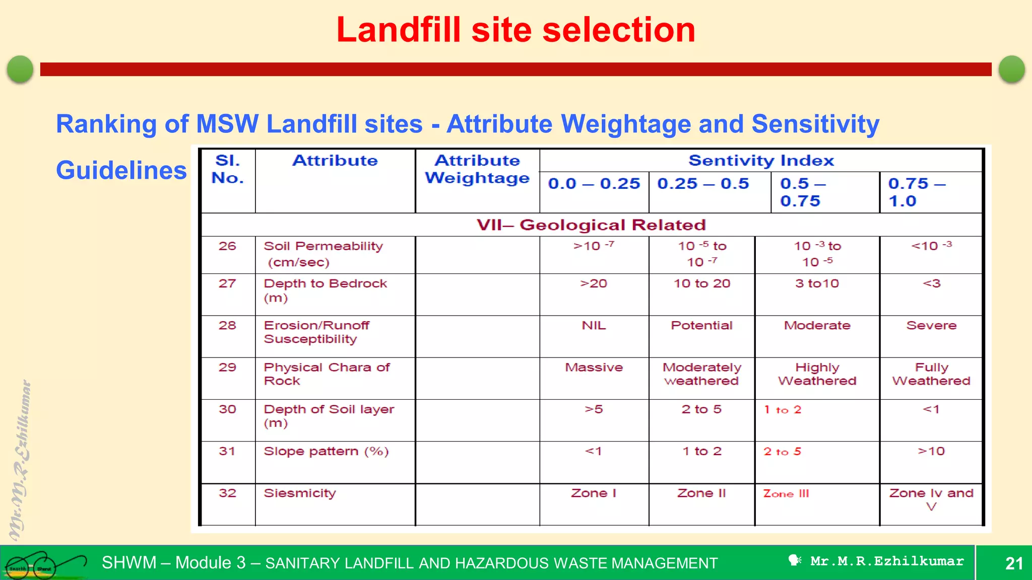 Landfill Site selection | PDF