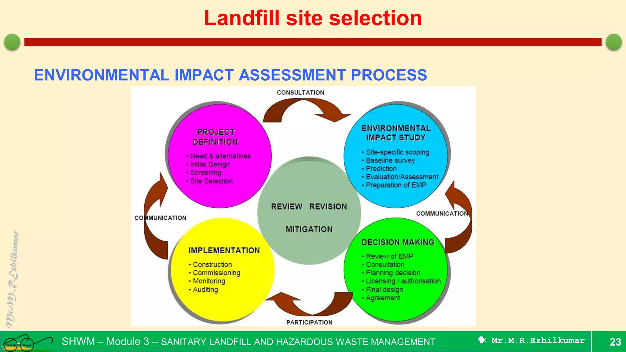 Landfill Site selection | PDF