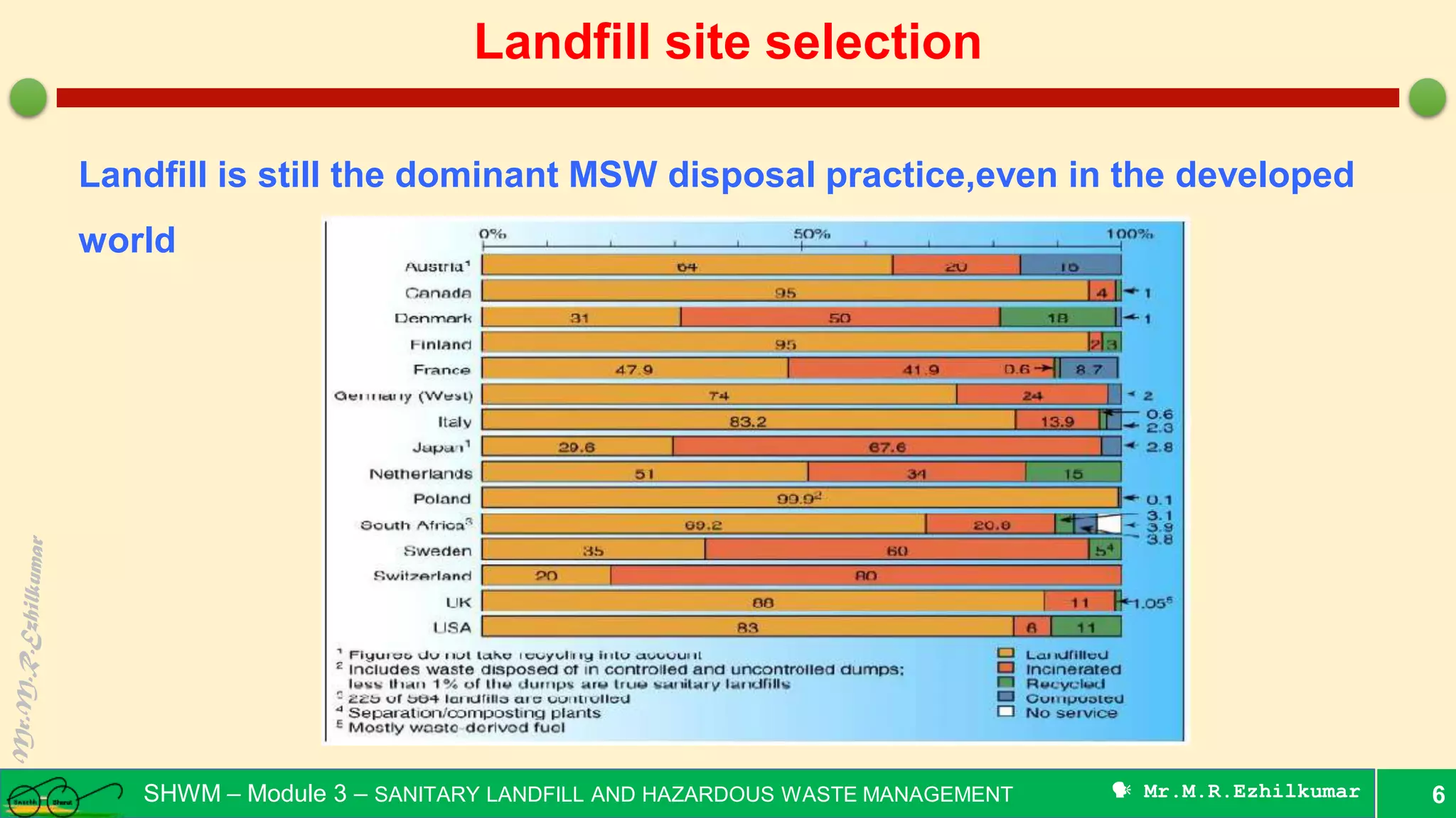 Landfill Site selection | PDF