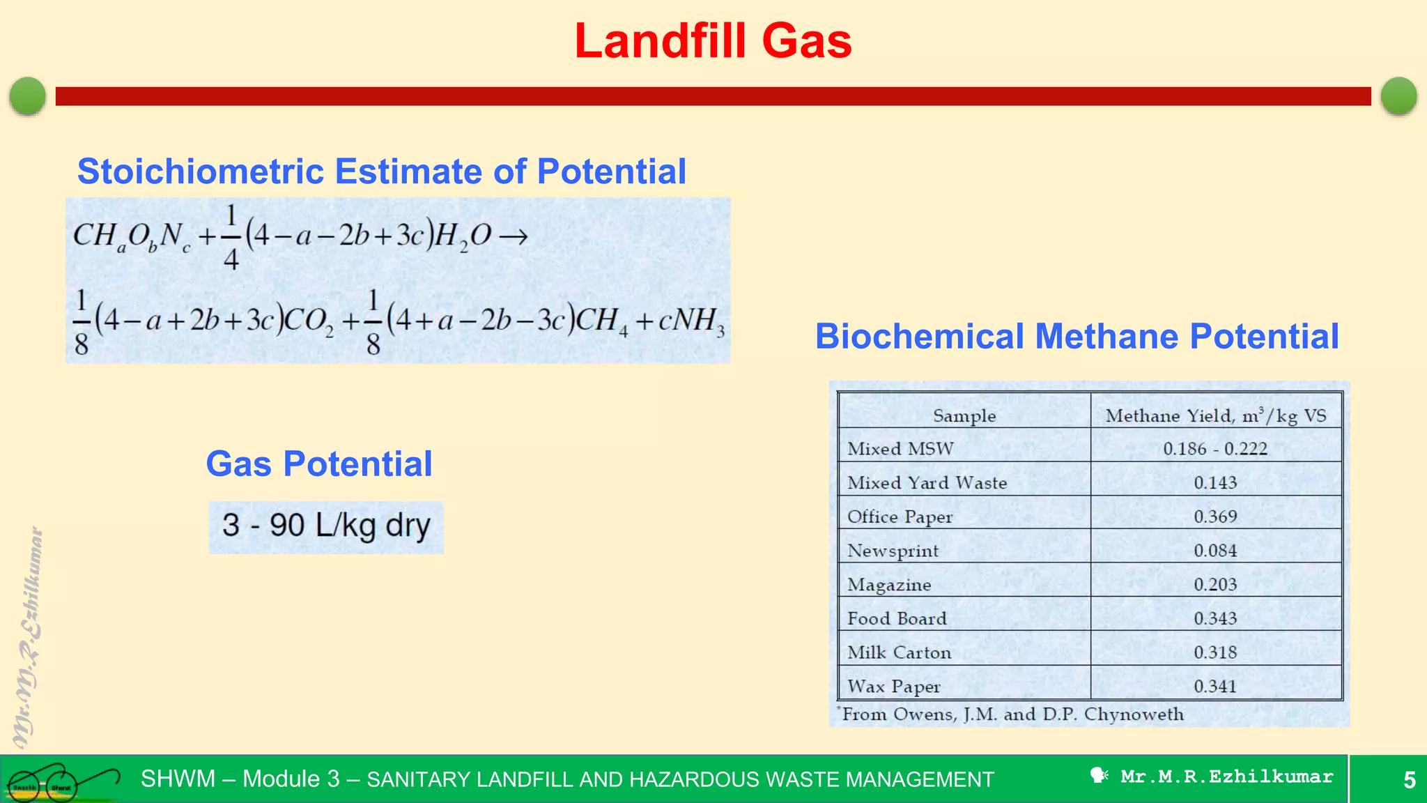 Landfill gas management | PDF