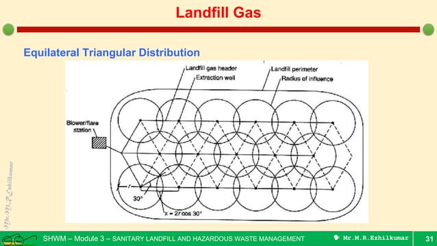 Landfill gas management | PDF