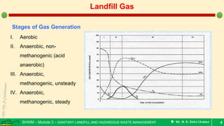 Landfill gas management | PDF