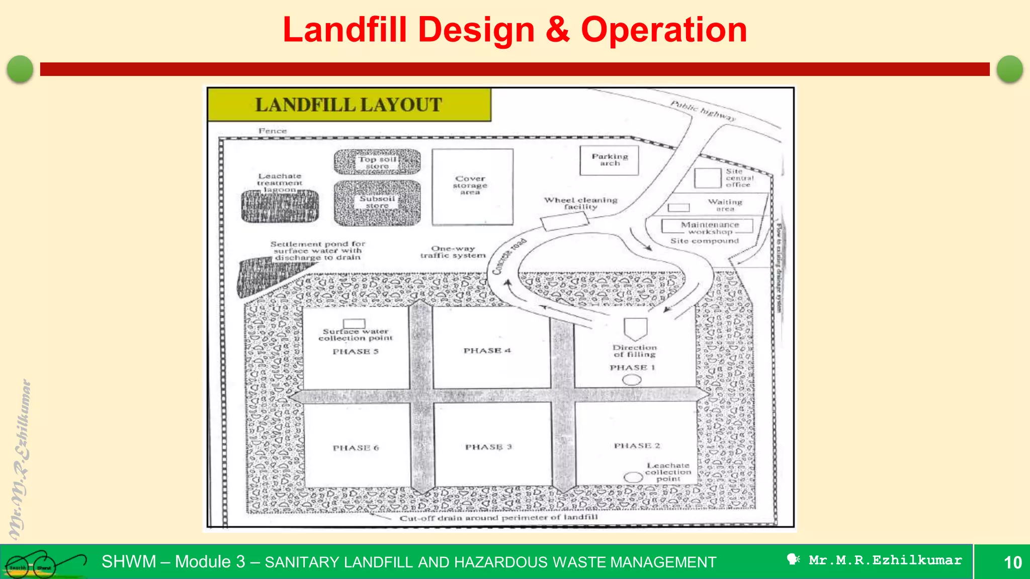 Preliminary design and operation of sanitary landfill | PDF