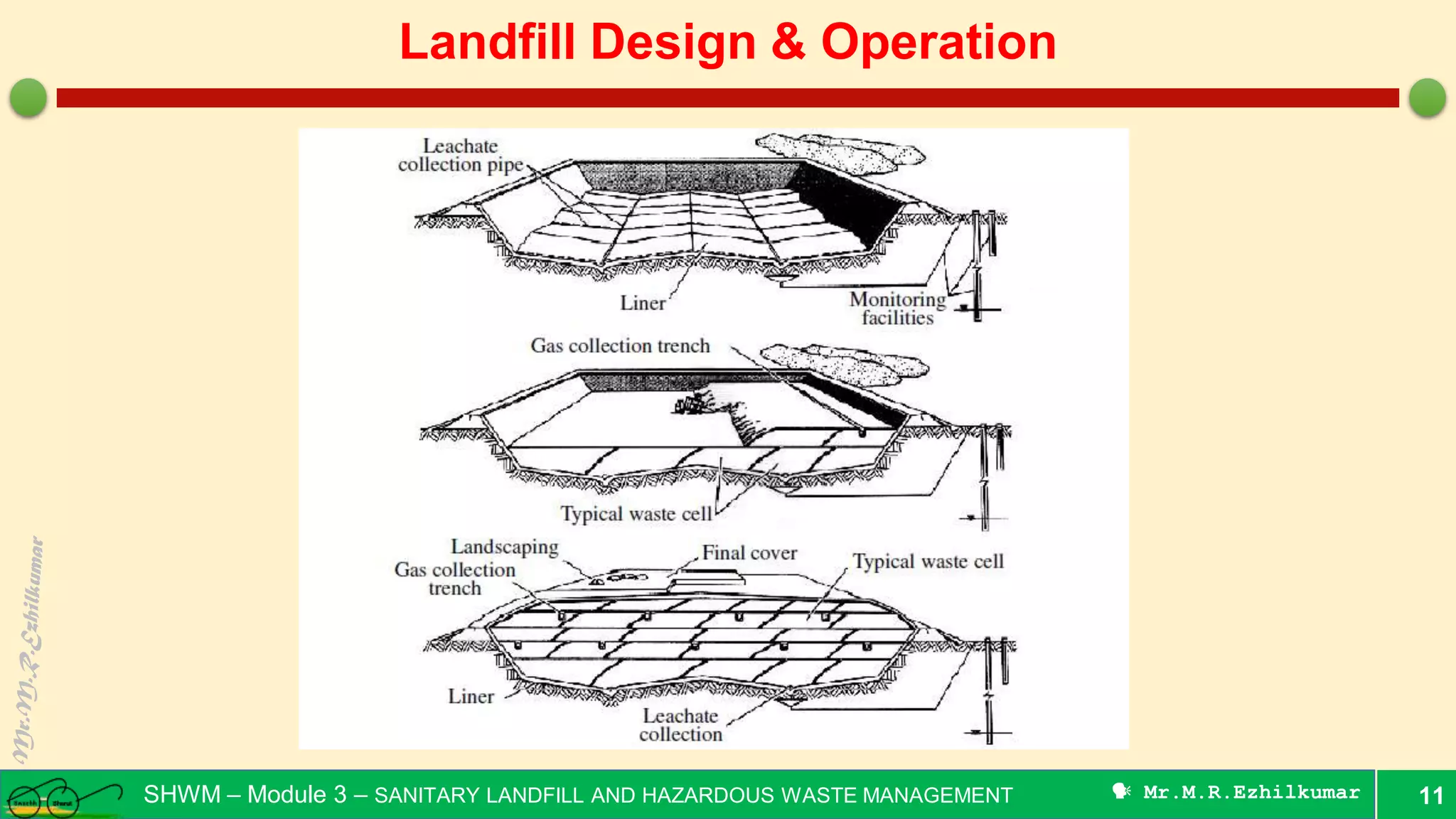 Preliminary design and operation of sanitary landfill | PDF