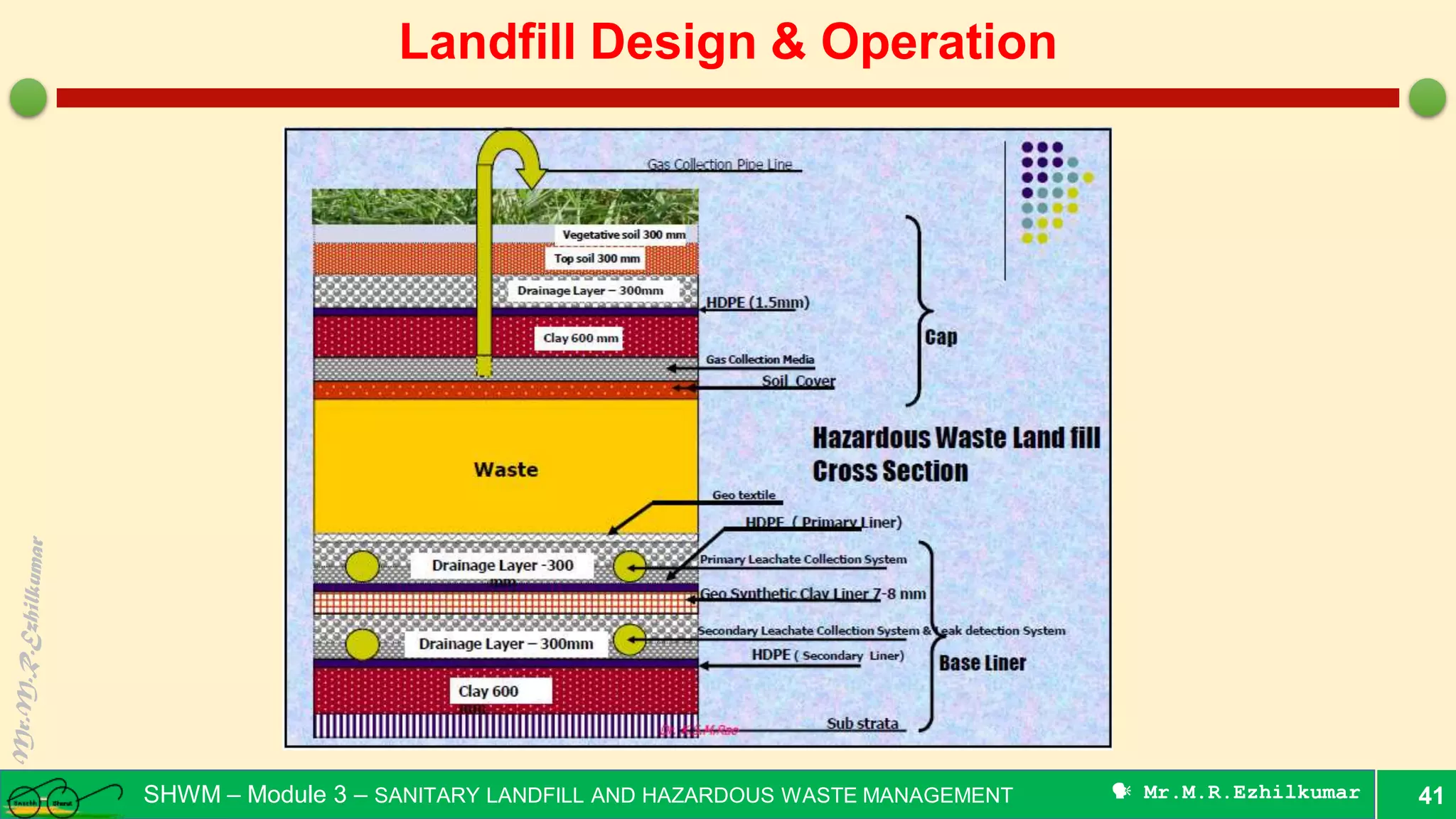 Preliminary design and operation of sanitary landfill | PDF