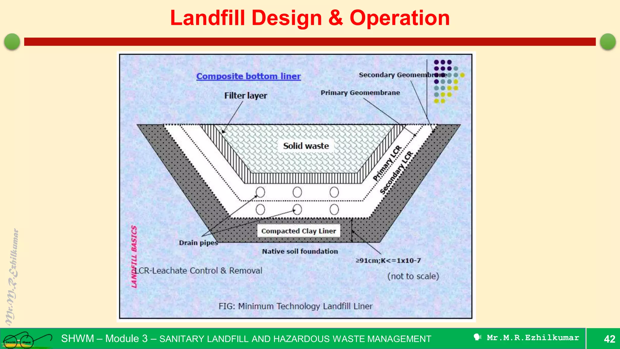 Preliminary design and operation of sanitary landfill | PDF