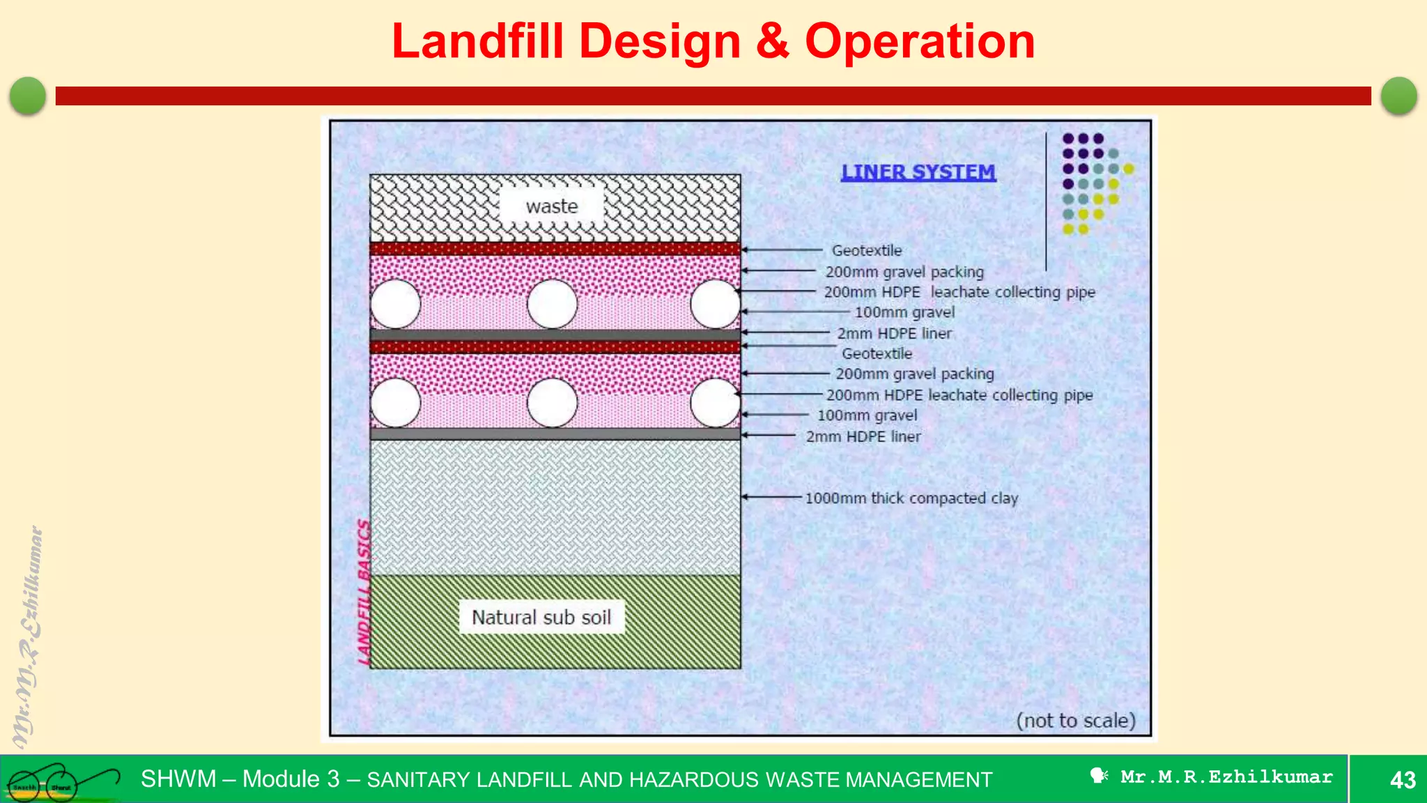 Preliminary design and operation of sanitary landfill | PDF