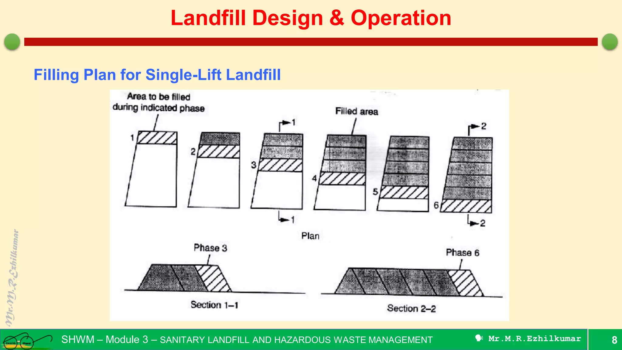 Preliminary design and operation of sanitary landfill | PDF