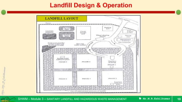 Preliminary design and operation of sanitary landfill | PDF