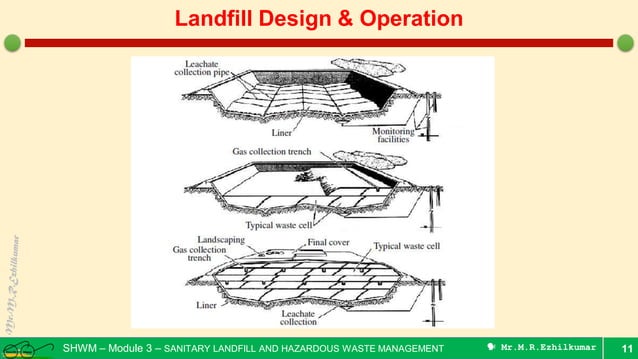 Preliminary design and operation of sanitary landfill | PDF
