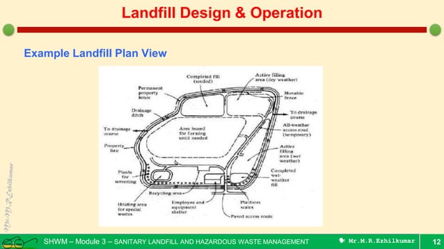 Preliminary design and operation of sanitary landfill | PDF
