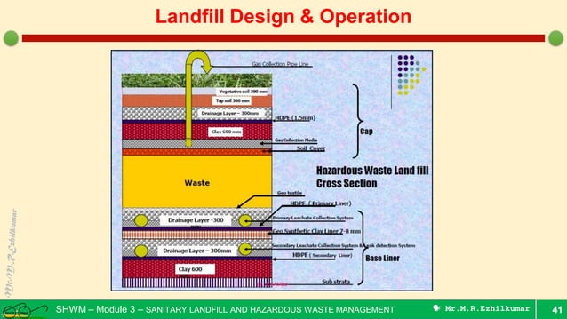 Preliminary design and operation of sanitary landfill | PDF