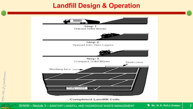 Preliminary design and operation of sanitary landfill | PDF