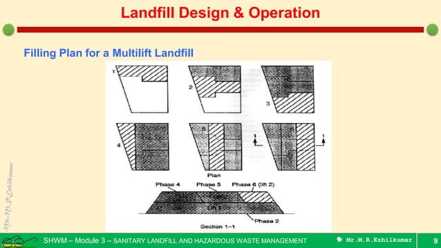 Preliminary design and operation of sanitary landfill | PDF