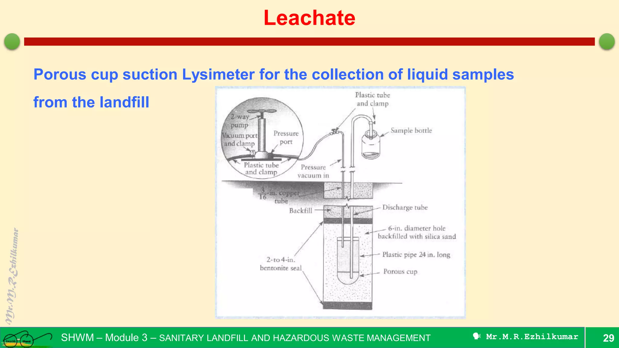 Leachate Management | PDF