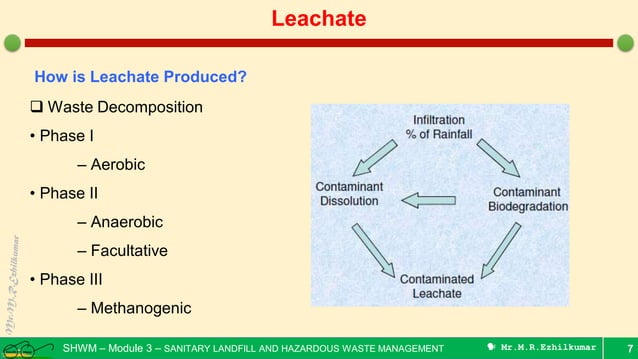 Leachate Management | PDF | Environmental Services Industry | Industries