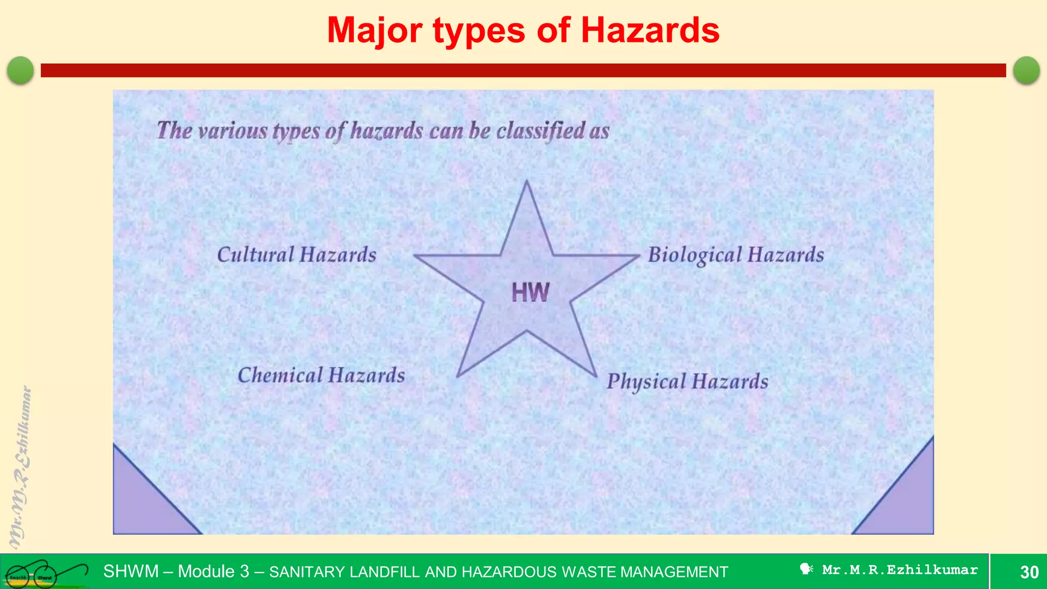 Hazardous wastes - types & sources | PDF