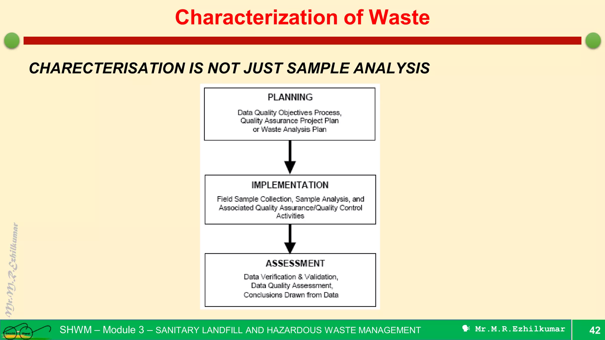 Hazardous wastes - Characterisation & TCLP | PDF