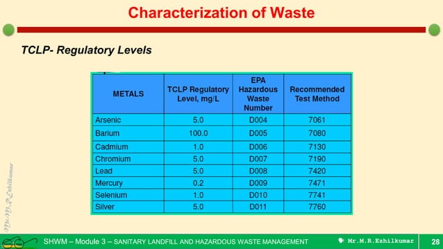 Hazardous wastes - Characterisation & TCLP | PDF | Chemistry | Science