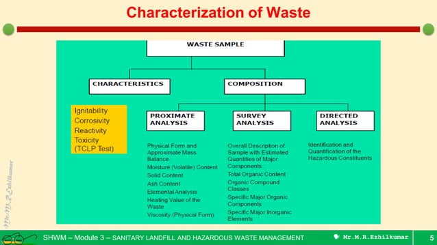 Hazardous wastes - Characterisation & TCLP | PDF | Chemistry | Science