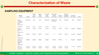 Hazardous wastes - Characterisation & TCLP | PDF