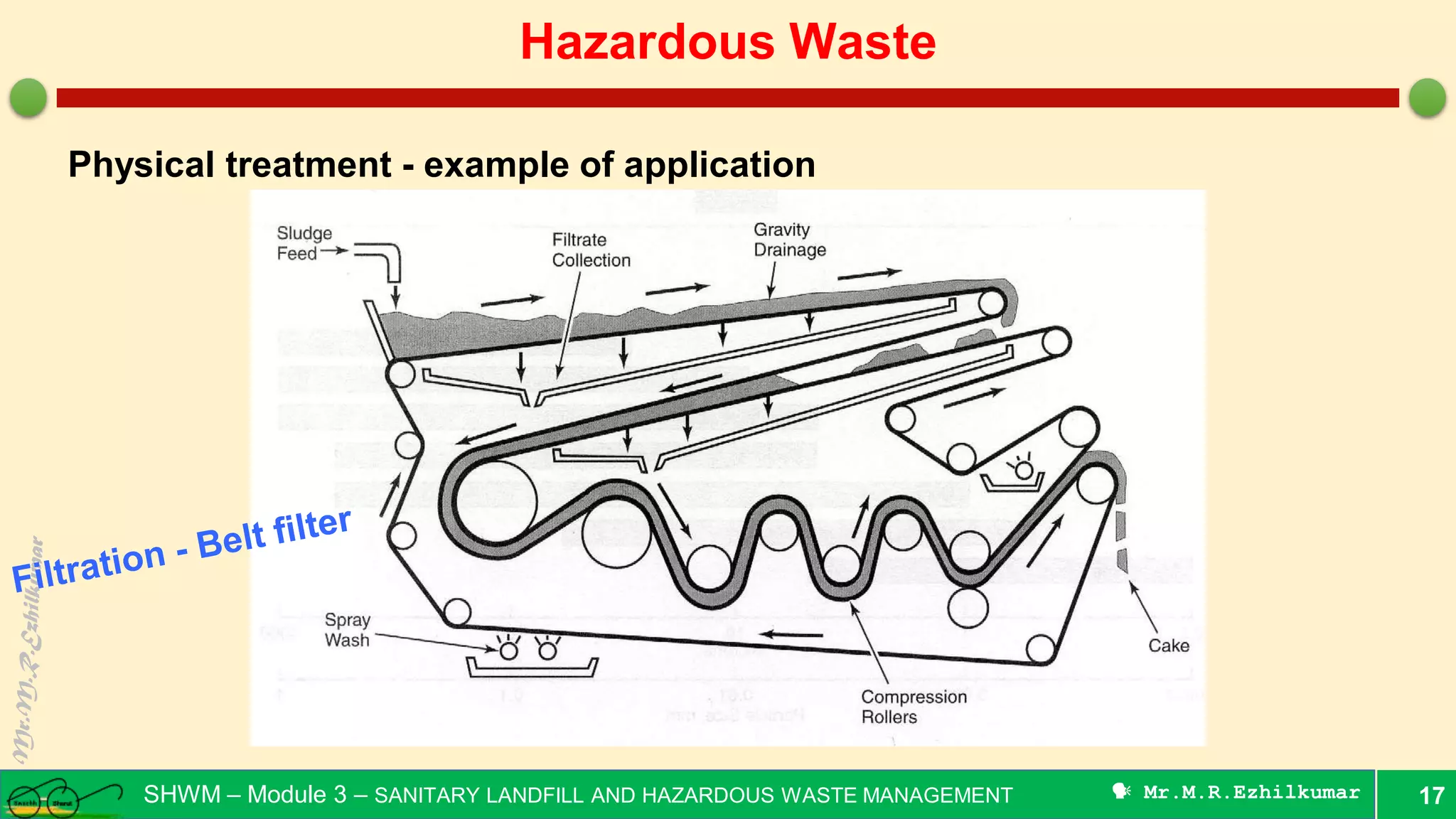 Treatment and disposal of Hazardous wastes | PDF