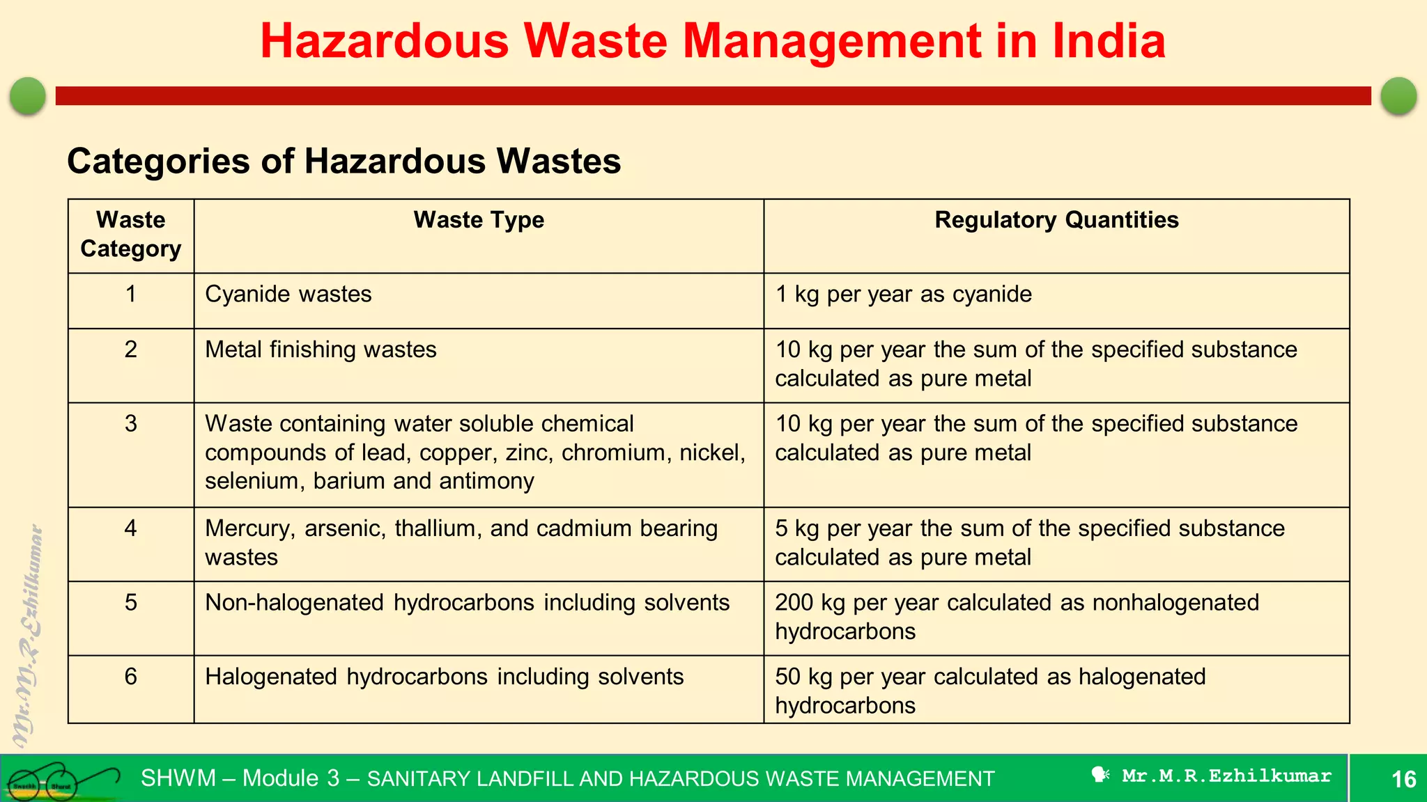Hazardous waste management in India | PDF