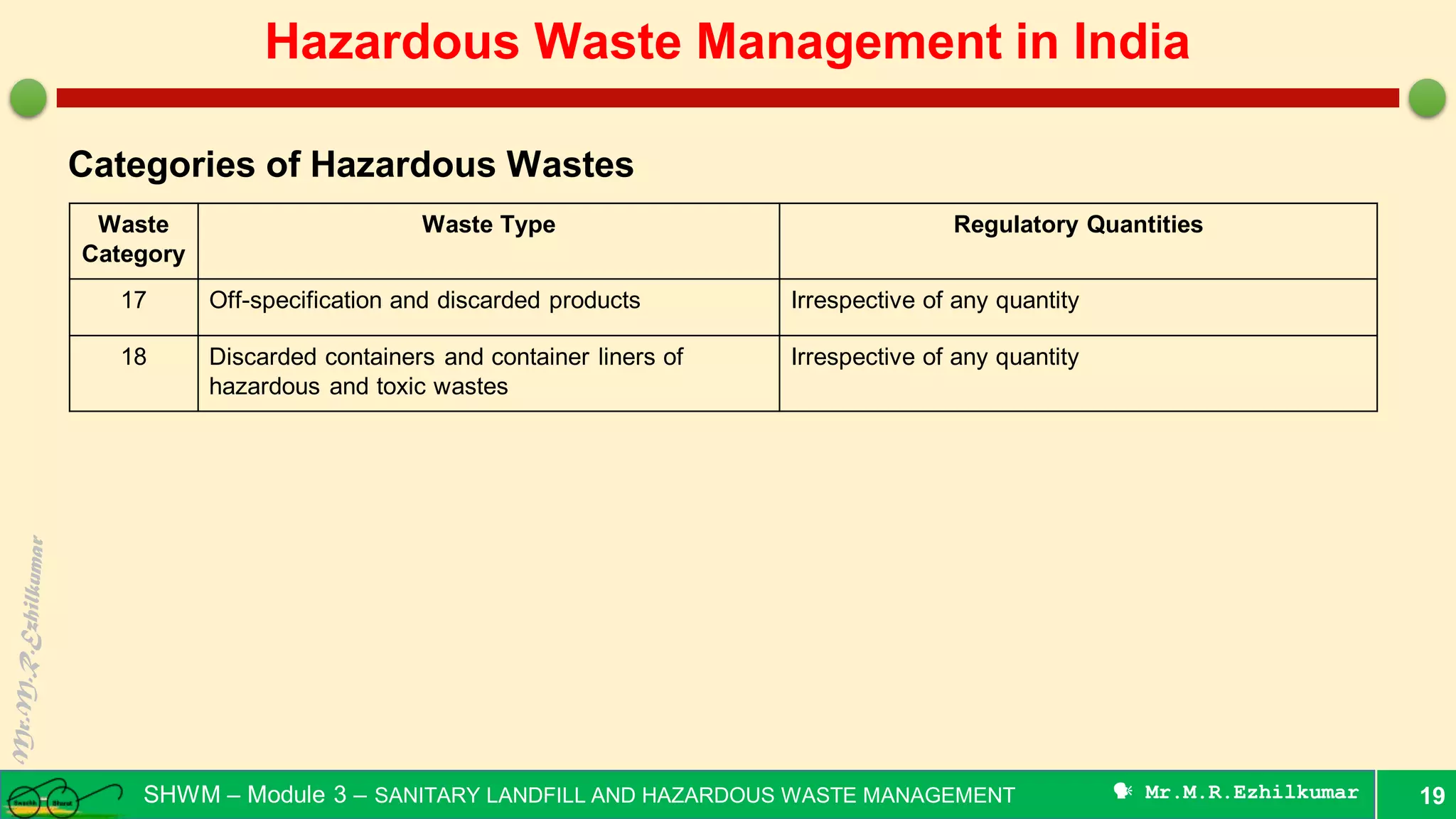 Hazardous waste management in India | PDF