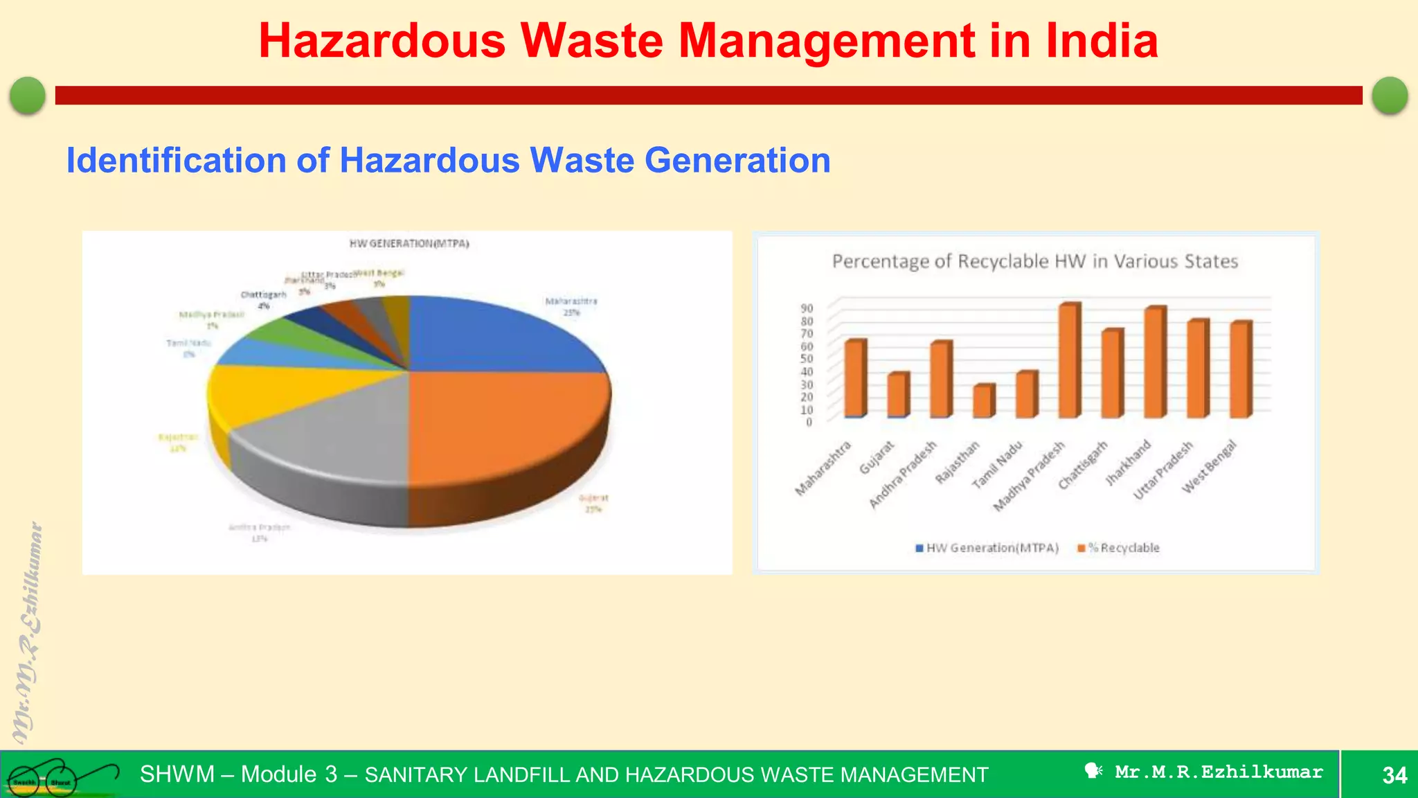 Hazardous waste management in India | PDF